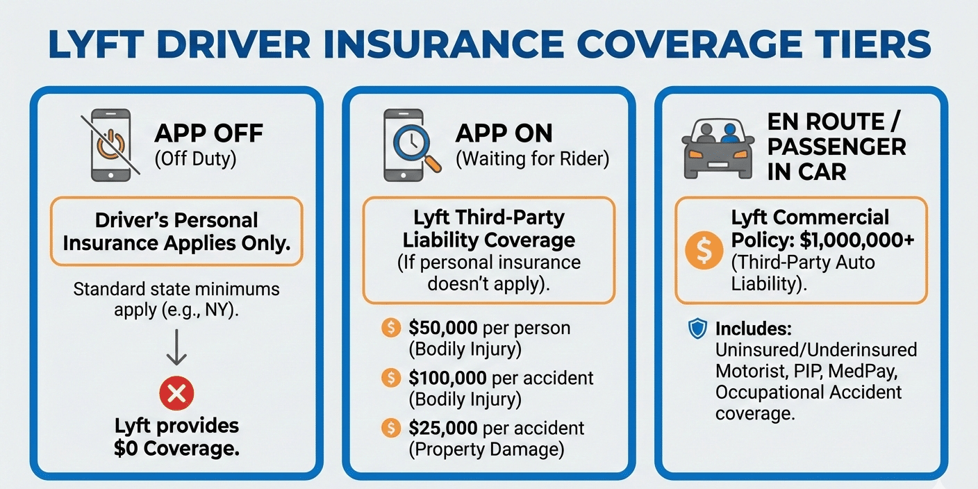 Lyft Accident Lawyer - Injured During a Lyft Ride